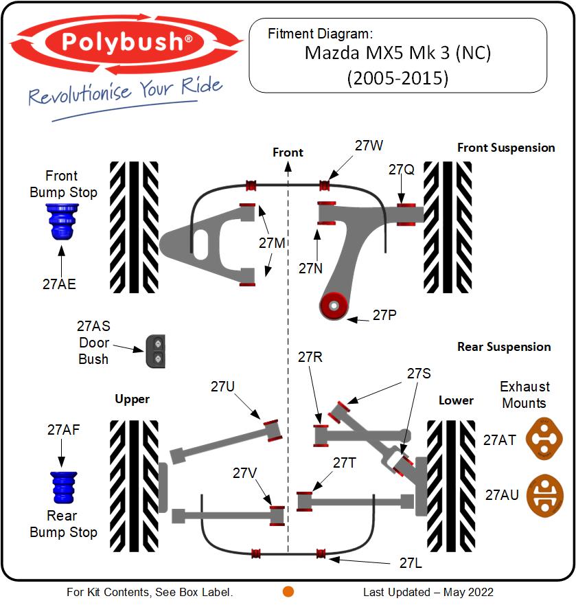 MX-5 NC Polybush Individual Bushes – BBR GTi